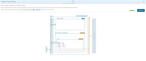Configure Vmware Hcx With Oracle Cloud Vmware Solution