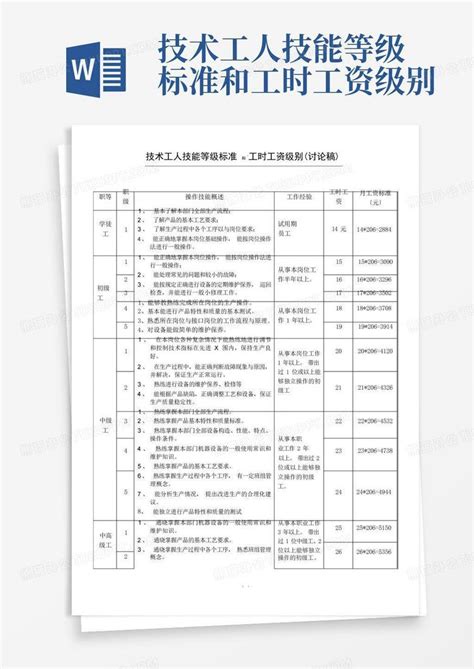 技术工人技能等级标准和工时工资级别word模板下载编号qndgrpeg熊猫办公