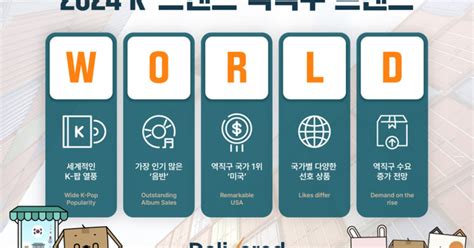 딜리버드코리아 2024 해외 역직구 트렌드 ‘world 발표