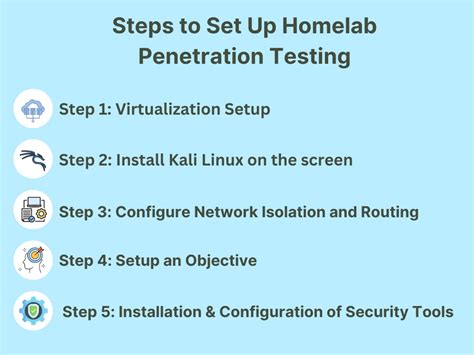 How To Setup Homelab To Practice Penetration Testing