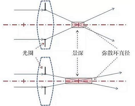 口腔摄影 第二话 科贸嘉友收录 根栏目 陕西嘉友科贸有限公司