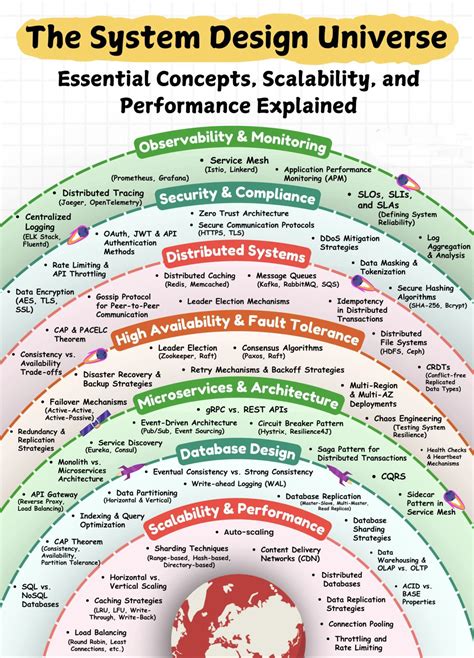 The System Design Universe 🔹 Observability And Monitoring Track Rathod Ramesh