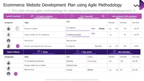 Ecommerce Website Development Plan Using Agile Methodology PPT Slide