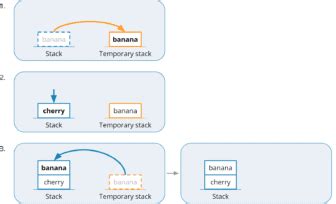 Implementing A Queue Using A Stack