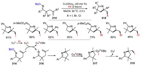 Radical Cyclization Initiated Difunctionalization Reactions Of Alkenes