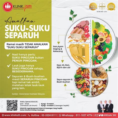 Klinik Pinggan Sihat Malaysia Yang Menekankan Konsep Suku Suku