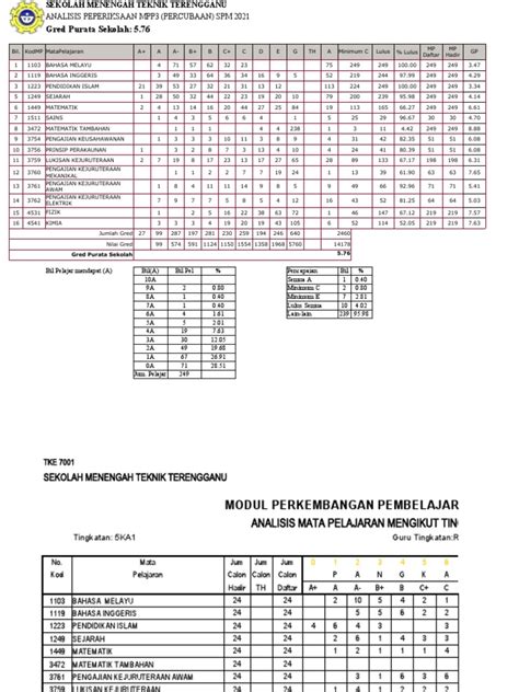 Analisis Mpp3 Spm 2021 Pdf