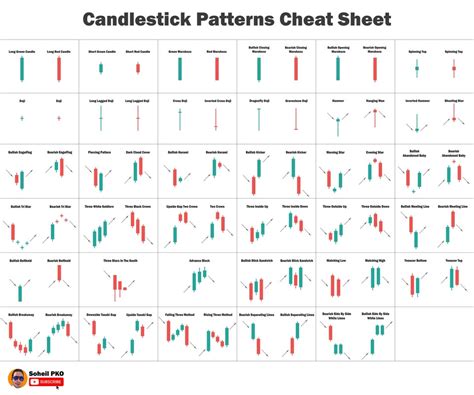 Candlestick Patterns Cheat Sheet Cryptomarkets
