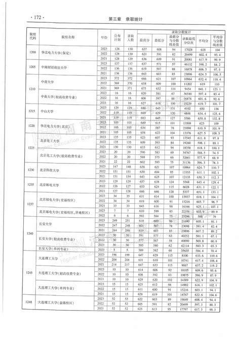 河南省近三年本科一批录取情况统计表来了！