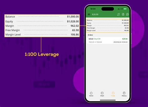 Margin Trading In The Forex Market