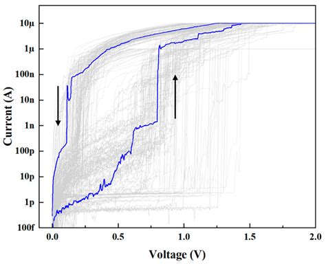 Threshold Switching Memristors For Neuromorphic Thermoreception