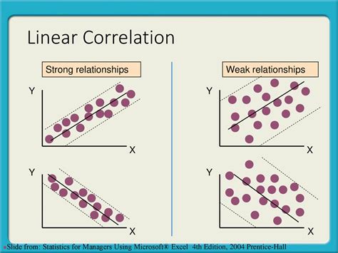 Correlation And Linear Regression Ppt Download