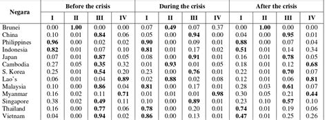 Classification Of The Asean3 Economies Using Fuzzy Clustering Approach