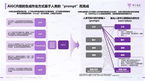 2023年aigc应用与实践展望报告澎湃号·湃客澎湃新闻 The Paper