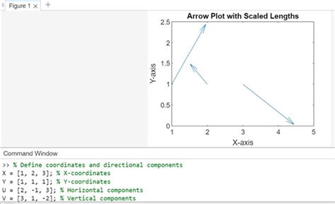 How To Draw Vectors Matlab