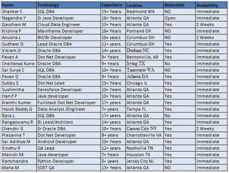 Swetha Modiyum On Linkedin Dotnetdeveloper Dotnetjobs Dotnetfullstackdeveloper Dotnetlead