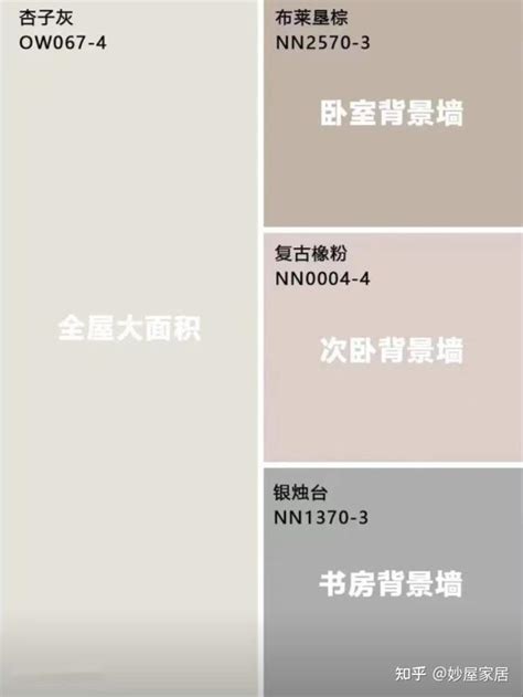 装修干货 2022年最火的全房乳胶漆配色大全 知乎