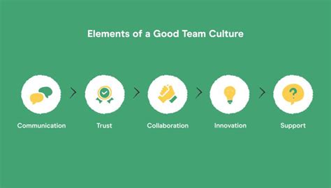 Gevorg Martirosyan On Linkedin Developmentteam Culture Innovation Techjobs