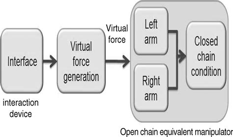 Joint Manipulation Scheme Download Scientific Diagram