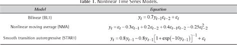 Table 1 From A Nonlinear Time Series Prediction Methodology Based On