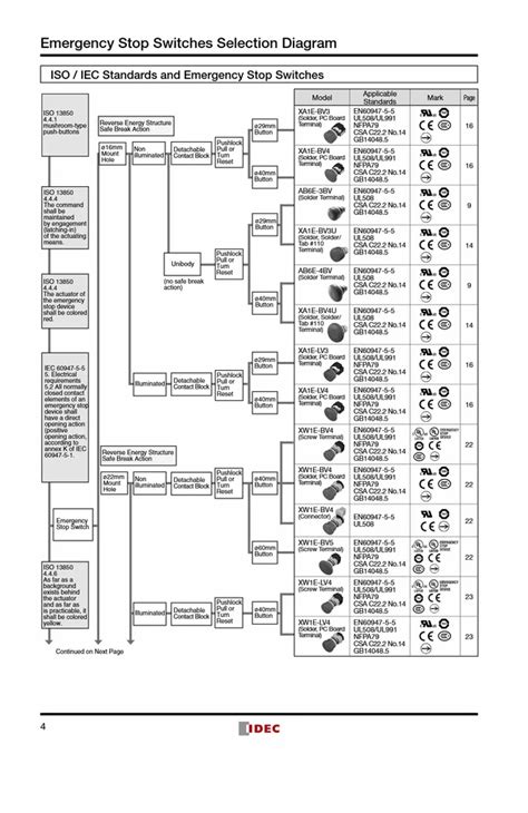 Idec Emergency Switch With Shroud At Best Price In Gautam Budh Nagar By Finetech Controls
