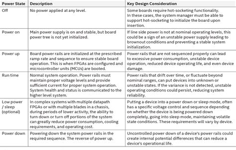 Table From Advanced System Management With Analog Non Volatile Fpgas