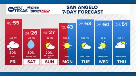 Fox West Texas Leading Local News Weather Traffic Sports And More