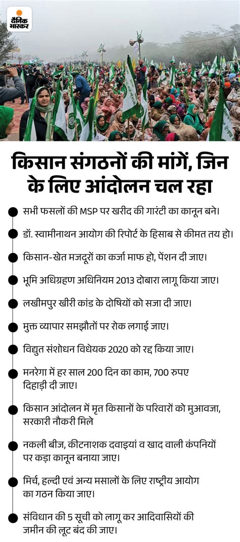 Farmers Delhi Protest Update Farmers Meeting Central Minister Jagjit
