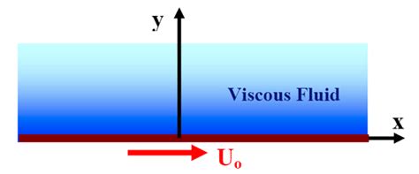 Clarkson U Crcd Me 537 Viscous Flows