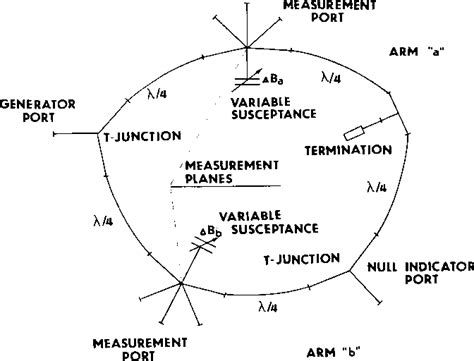 Figure 2 From The Dual RF Admittance Bridge Semantic Scholar