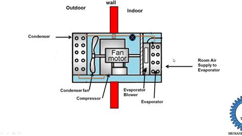 How Central Air Works Diagram