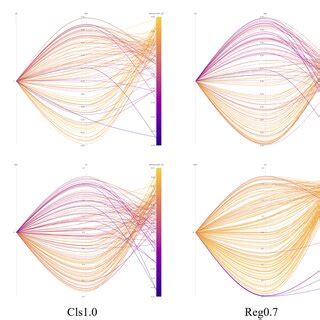 Visualization Of Guided Hyperparameter Sweep Results For Two Example