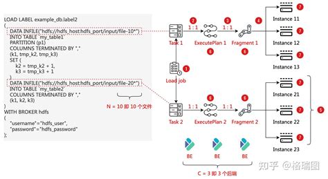 Apache Doris 0087 进阶使用 09 导入分析 知乎