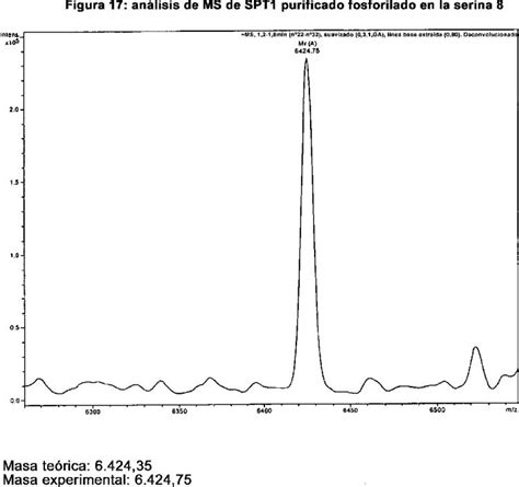 Desproteccion Del Azufre Posterior A La Escision Para La