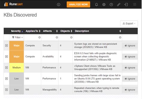 Automate Vmware Best Practices With Runecast Analyzer Virtualization Howto
