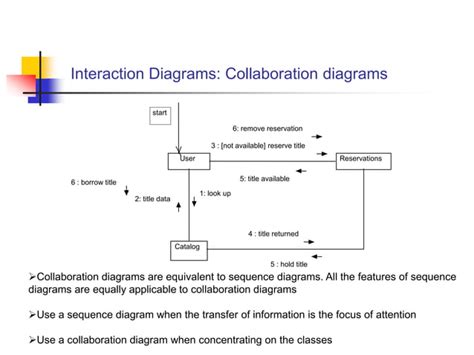 Uml Chart Designing Methods Lecture Pptx