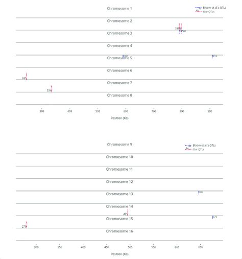Top Six Influential Markers On Growth In Cadmium Chloride Recognized By Download Scientific