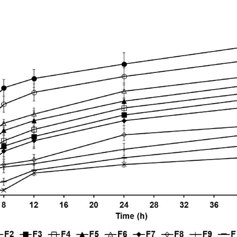 Fourier Transform Infrared Ftir Spectroscopy Overlay Spectra Of Solid