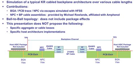 Pluggable Io Interface Technology Driving 224g Pam4 Cable And Connector