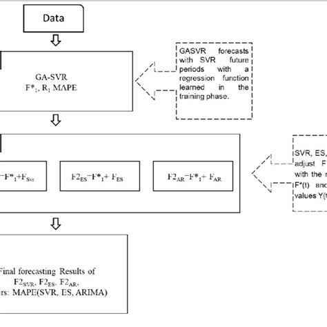 Svr Esar Architecture Download Scientific Diagram