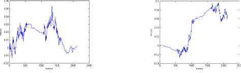 Figure 1 From The Slam Algorithm Of Mobile Robot With Omnidirectional