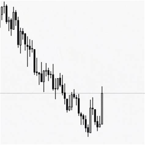 Купите Технический индикатор Tpsprotrend Pro для Metatrader 4 в магазине Metatrader Market