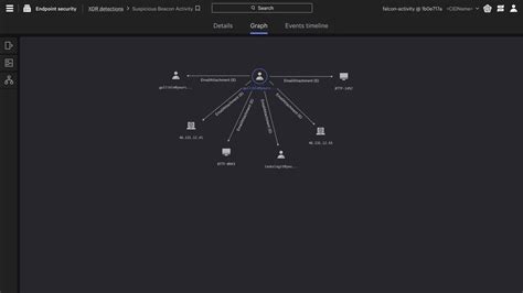 Proofpoint Data Ingestion For Falcon Insight Xdr Crowdstrike Marketplace