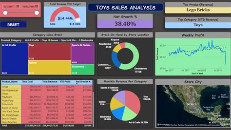 Datatech With Sayon Pati On Linkedin Excelfreelancer Dataanalysis Powerbi Businessintelligence…