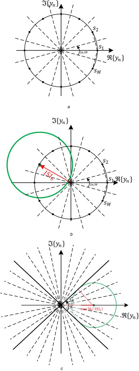 Design Of Radial Decision Plane A Standard Decision Plane Form‐ary
