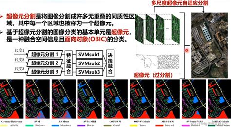 遥感高光谱笔记 高光谱遥感图像处理与信息提取用无人机拍摄的高光谱数据实现“框选”和“像素级提取” Csdn博客