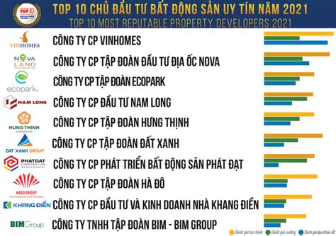 Nam Long Vào Top 10 Công Ty Bất động Sản Uy Tín 2021 Nhịp Sống Kinh
