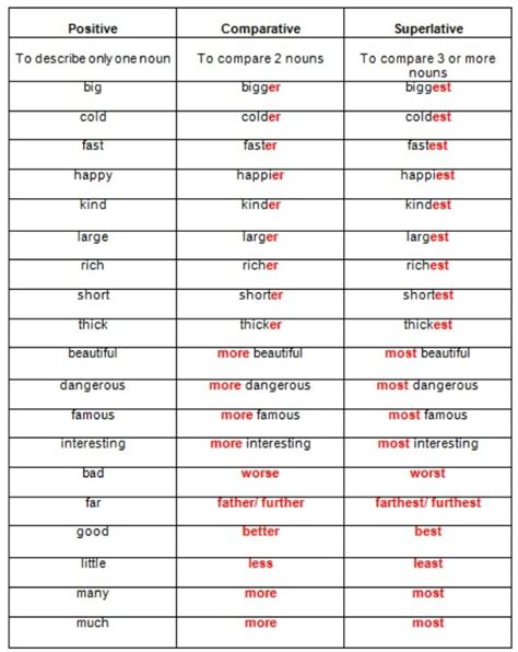 Two Different Types Of Words That Are In The Same Language One Is Red
