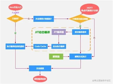 别再写 Main 方法测试了，太 Low！这才是专业 Java 测试方法！ 知乎