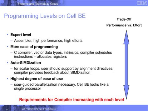 Cell Programming Tips And Techniques Ppt Download